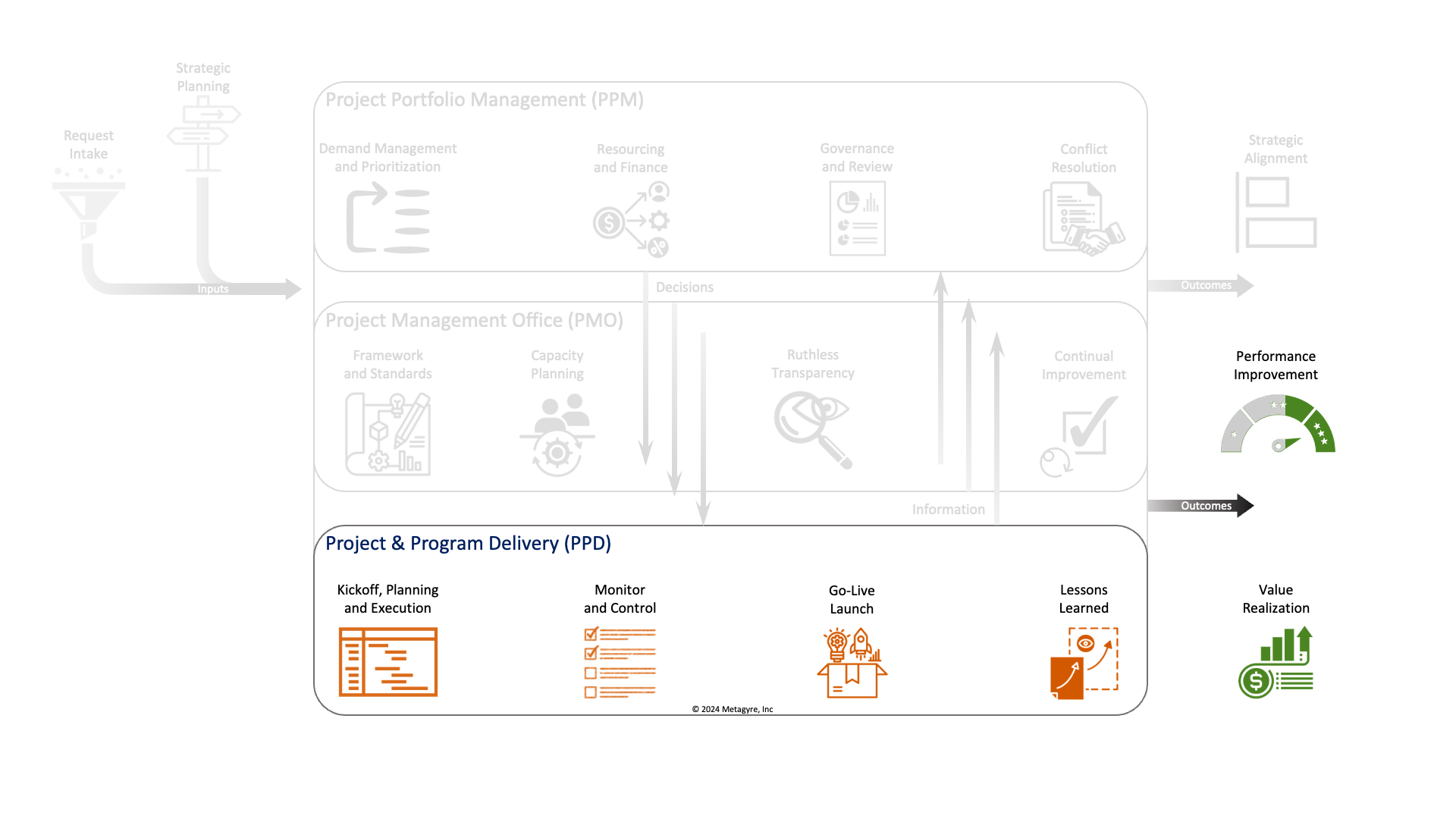 Project & Program Delivery | Metagyre, Inc.