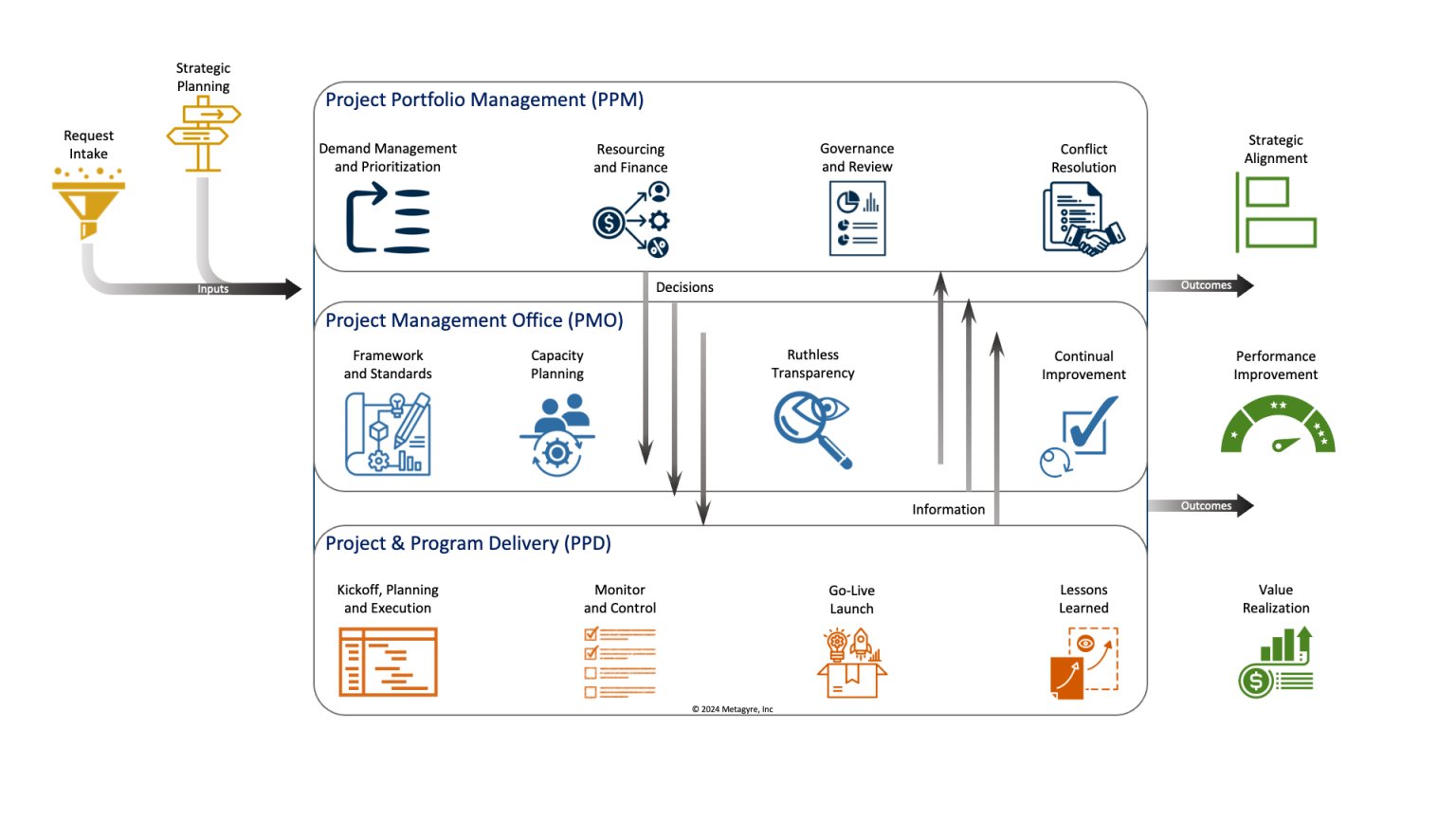 Project & Portfolio Management Office | Metagyre, Inc.